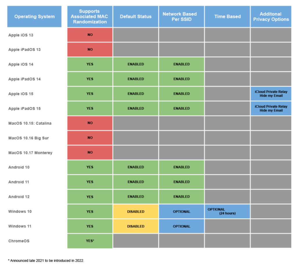 MAC Address Developments to Understand for Hotel Wi-Fi Networks - Nomadix