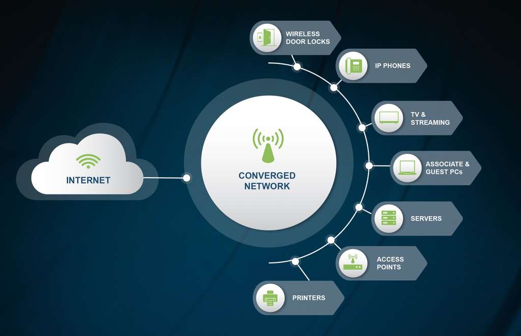 Converged Networks: Scalability, Simplicity, Cost-Effectiveness - Nomadix